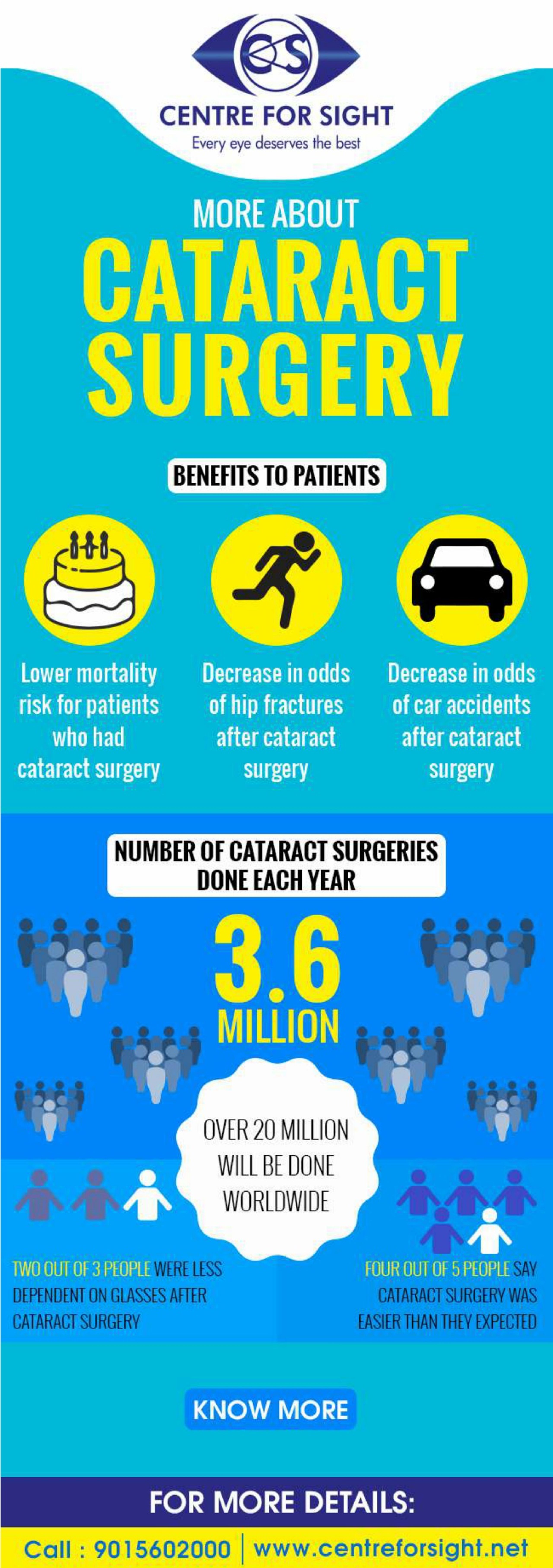 PPT - Cataract Surgery PowerPoint Presentation, free download - ID:8402166