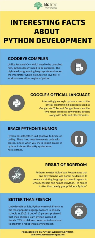 PPT - Lesser Know Facts Python Facts about python programming ...