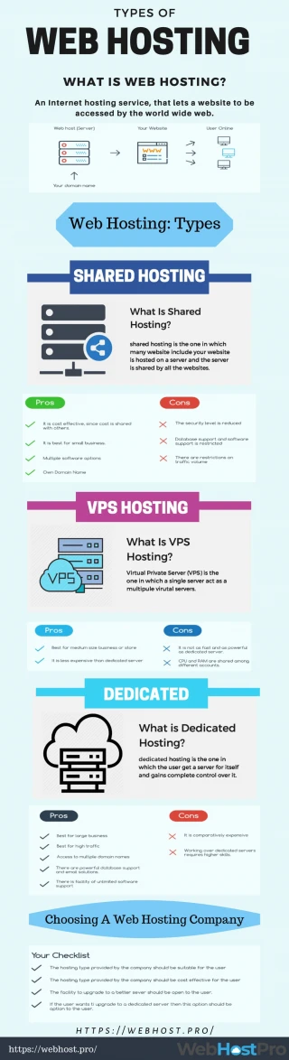 Ppt Different Types Of Web Hosting Services For Your Website