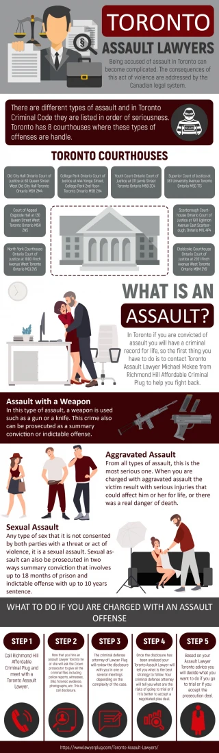 PPT - Ontario Domestic Assault Risk Assessment ODARA PowerPoint ...