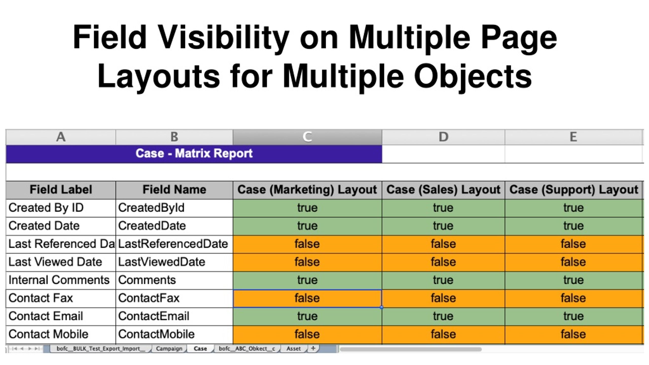 PPT - Field Visibility on Multiple Page Layouts for Multiple Objects PowerPoint Presentation ...