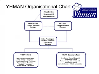 PPT - Organisational Chart - Tesco Stores PowerPoint Presentation, free ...