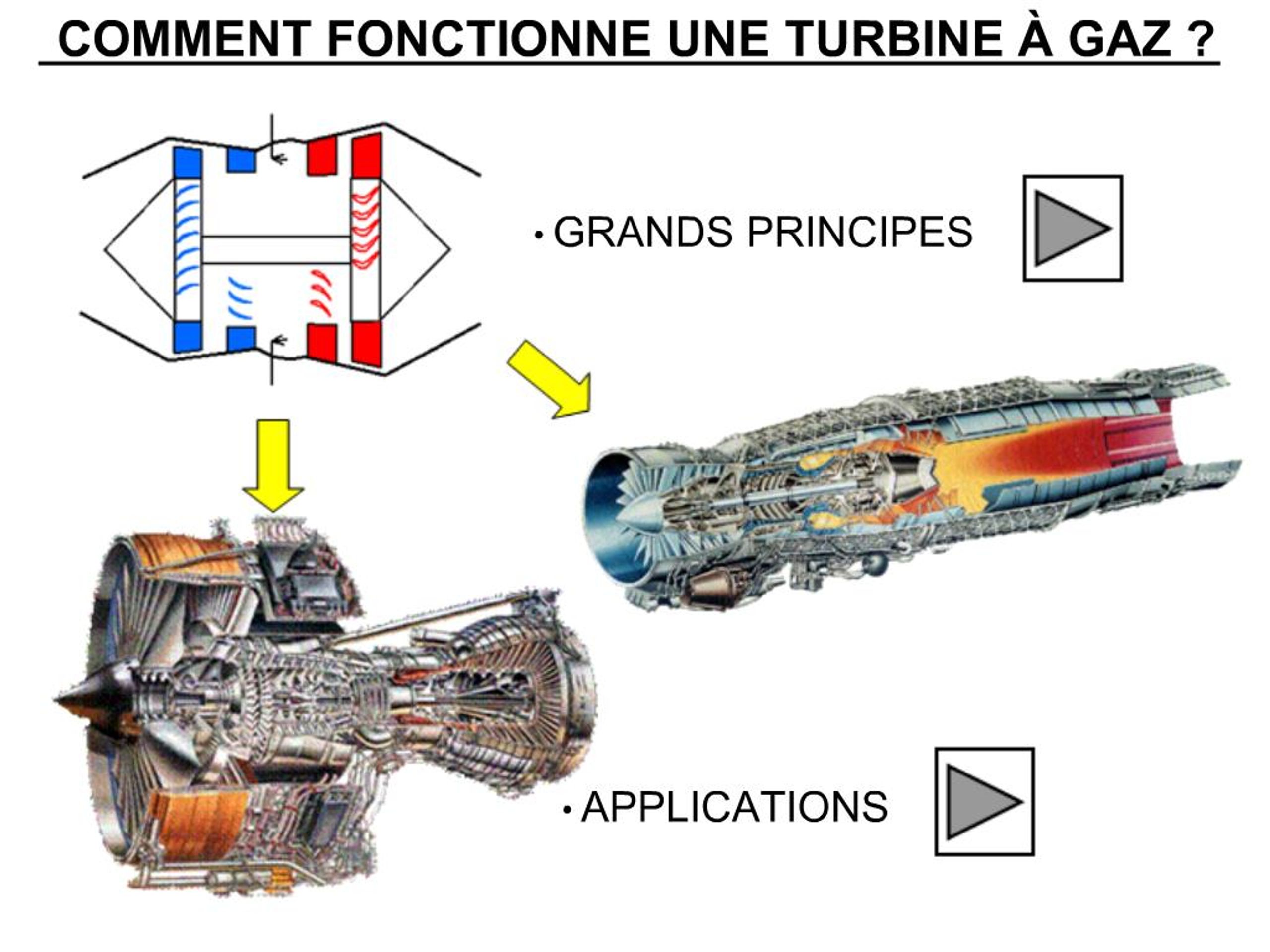 PPT - COMMENT FONCTIONNE UNE TURBINE GAZ PowerPoint Presentation, free ...