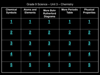PPT - Grade 9 Chemistry Unit PowerPoint Presentation, free download ...