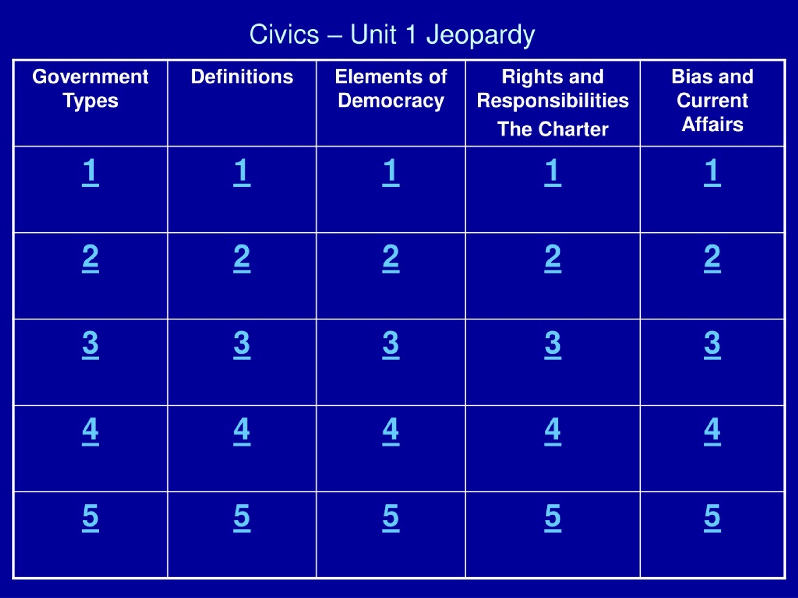 PPT - Civics – Unit 1 Jeopardy PowerPoint Presentation, free download ...