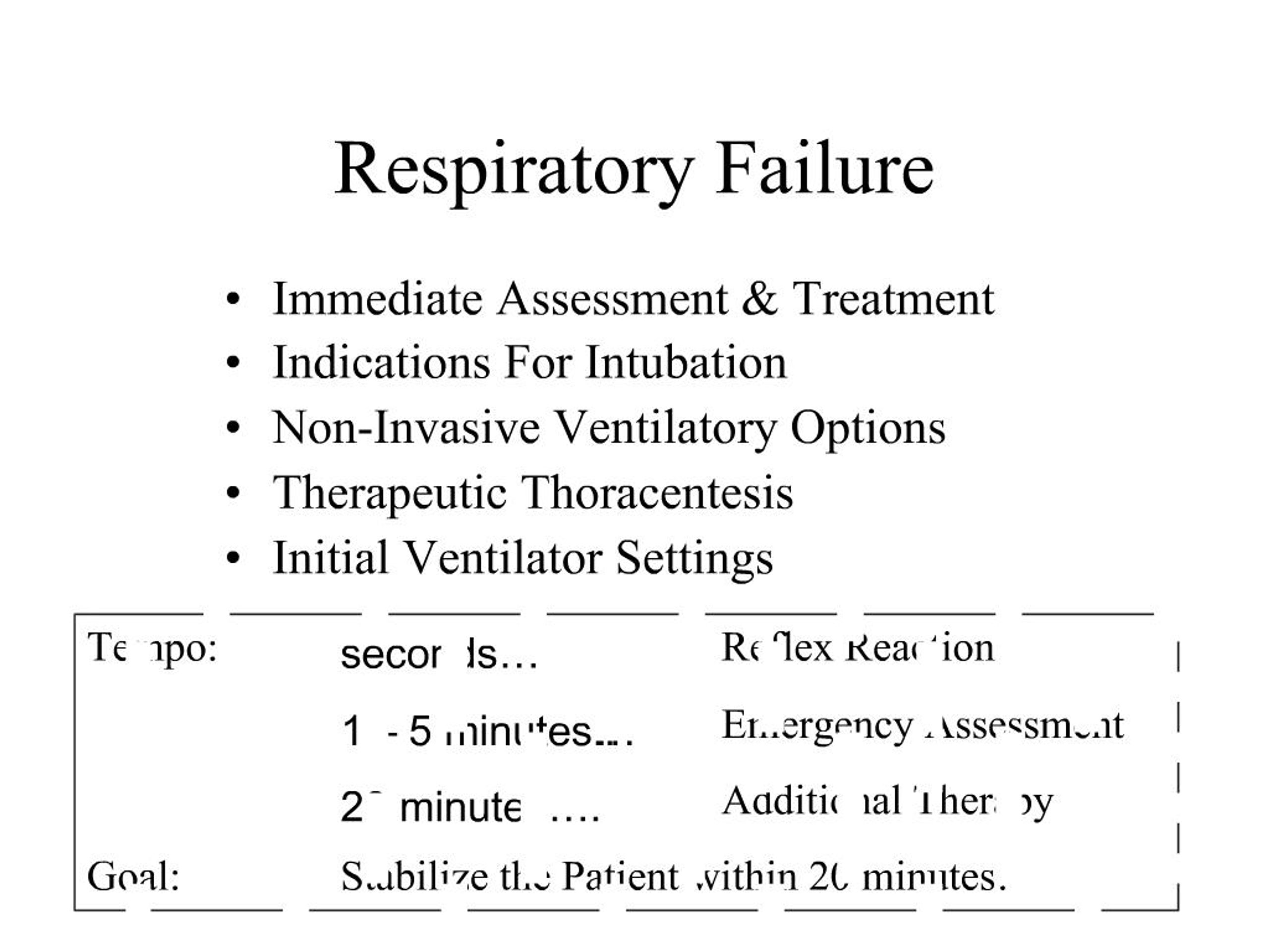 PPT - Respiratory Failure PowerPoint Presentation, free download - ID ...