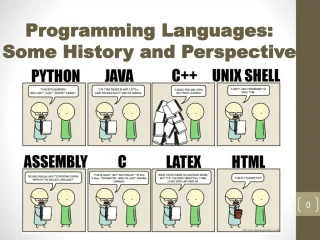 PPT - HiSTORY OF PROGRAMMING LANGUAGES PowerPoint Presentation, free ...