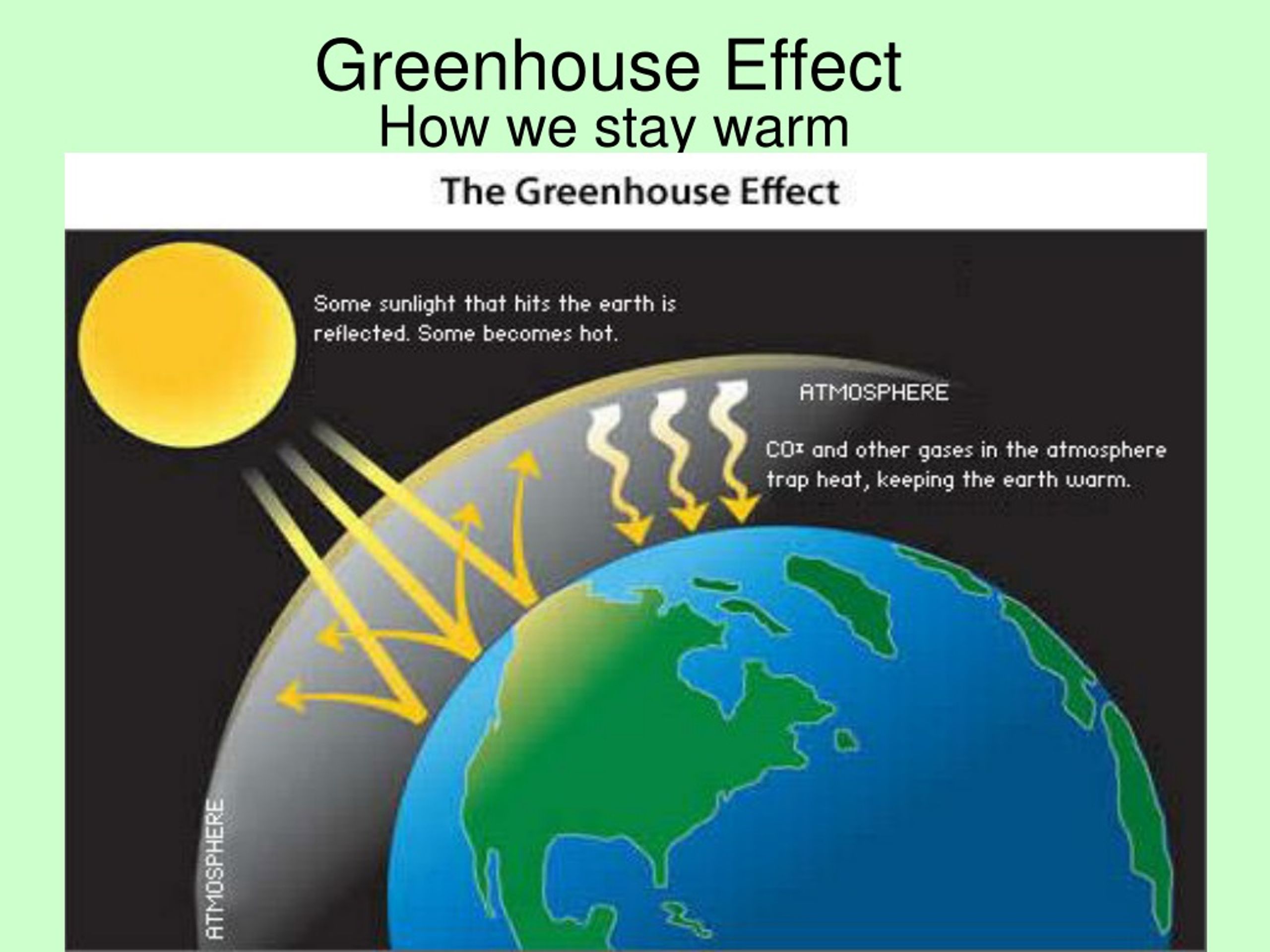 PPT - Greenhouse Effect and Global Warming PowerPoint Presentation ...