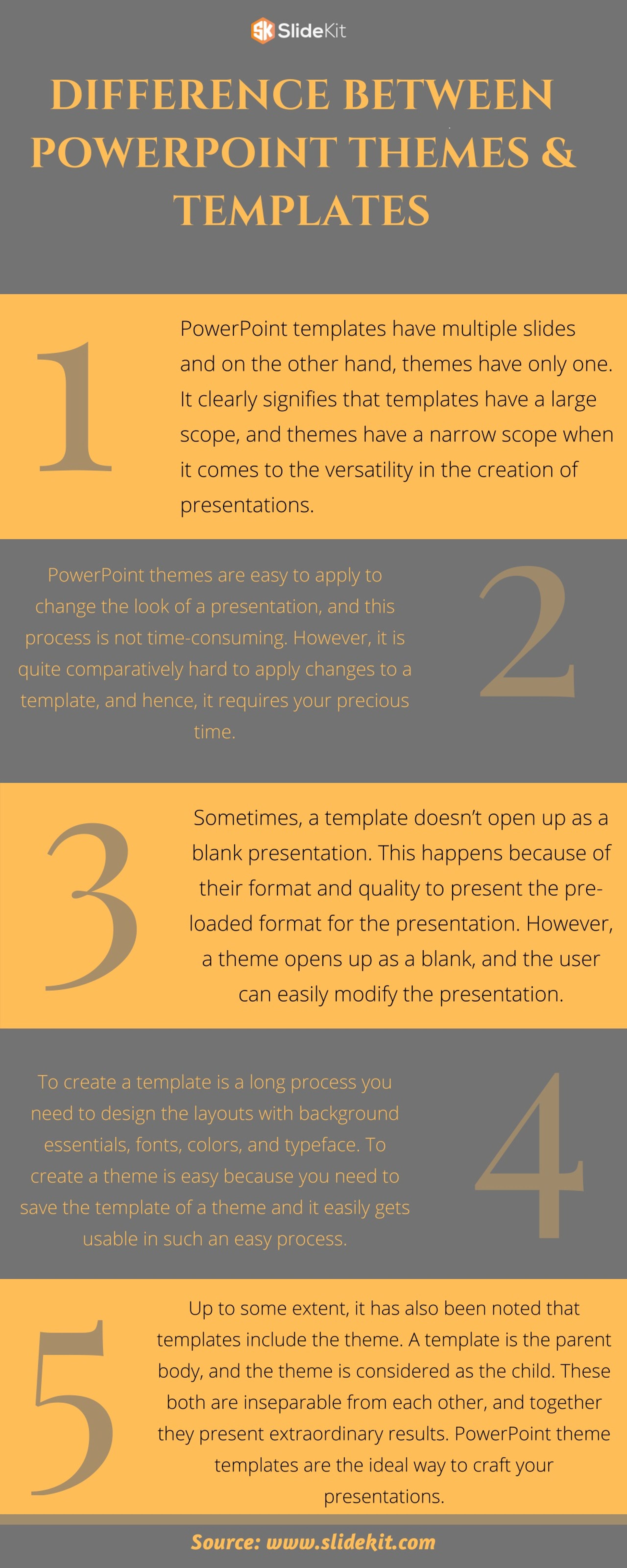 PPT - Main Difference Between PowerPoint Themes & Templates PowerPoint ...