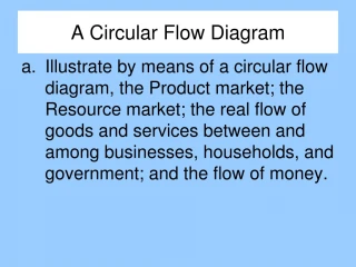 PPT - Circular Flow of a Market Economy PowerPoint Presentation, free ...