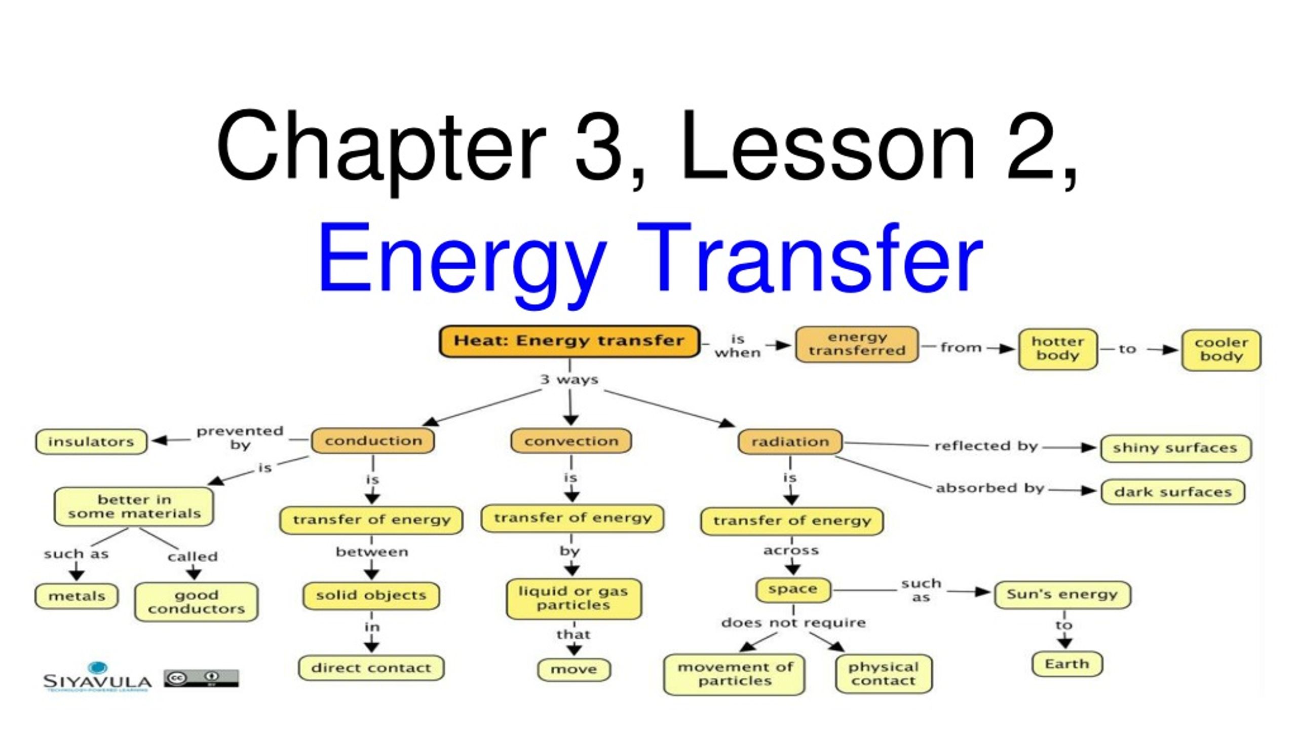 PPT - Energy Transfer: Exploring How Objects and Waves Transfer Energy ...