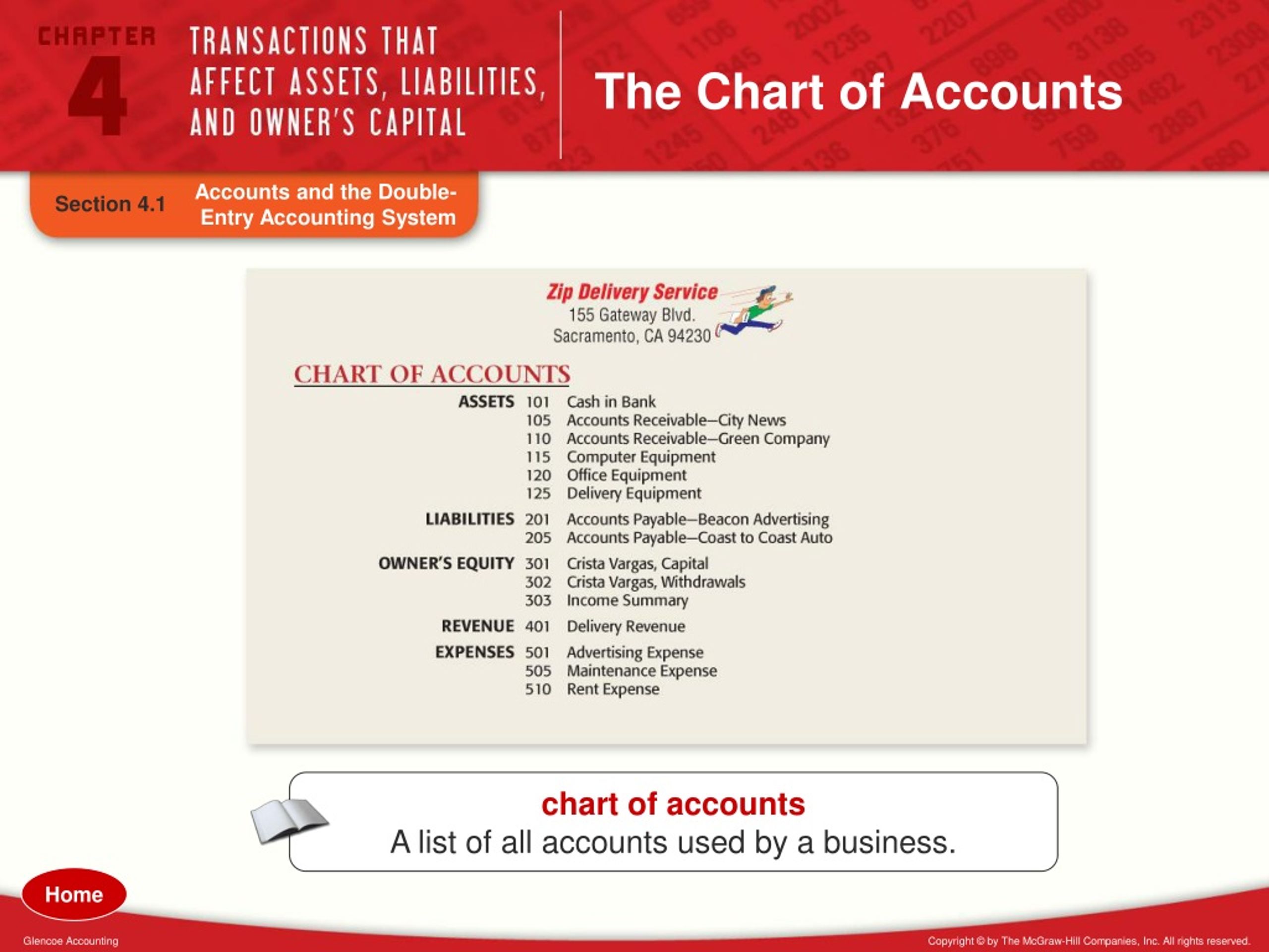 PPT - The Chart of Accounts PowerPoint Presentation, free download - ID ...
