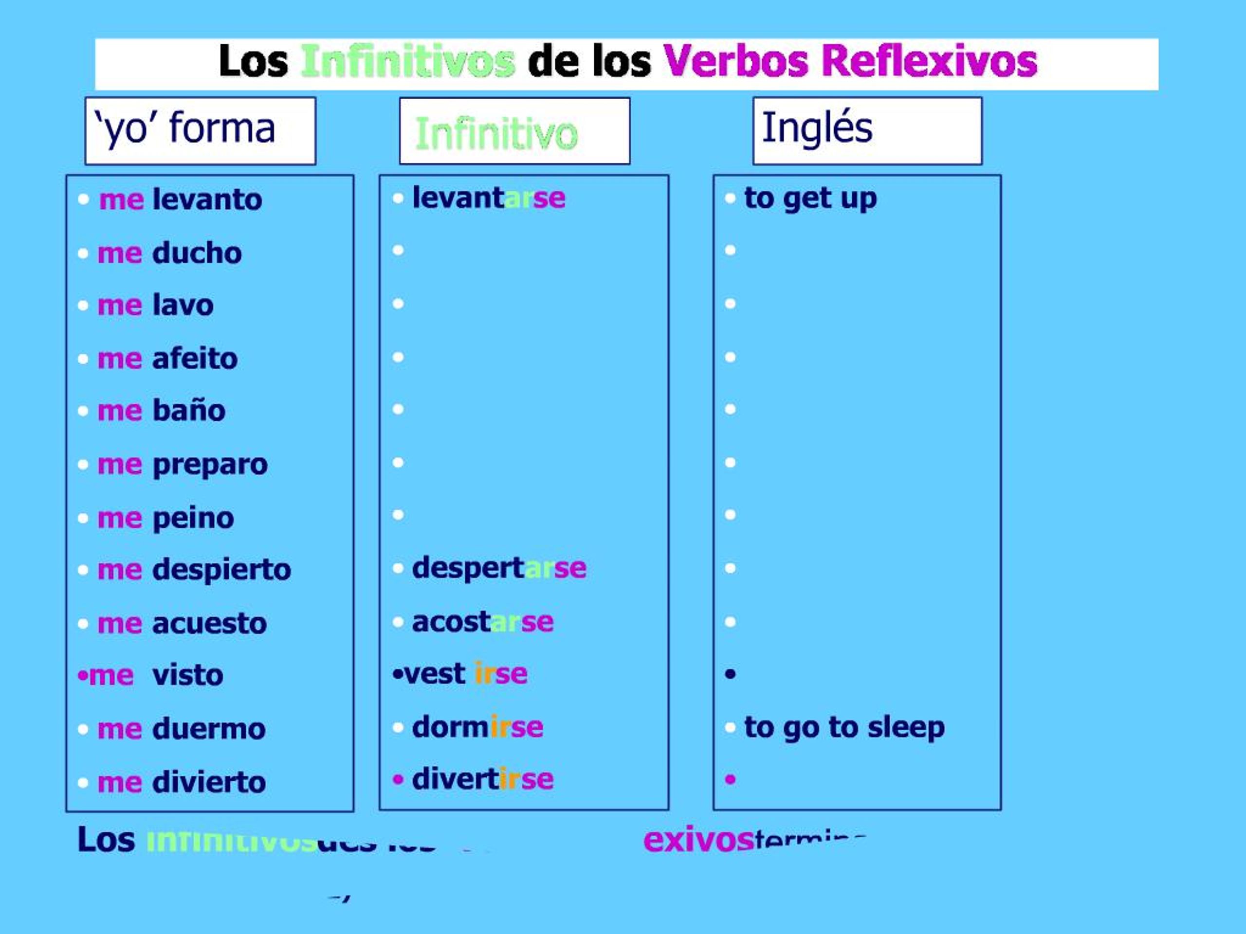 PPT - Los Infinitivos de los Verbos Reflexivos PowerPoint Presentation ...