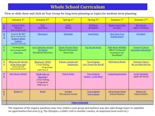 PPT - The Whole School, Whole Community, Whole Child ( WSCC) Model ...