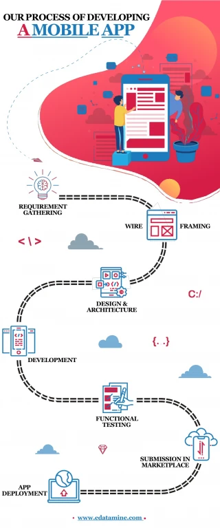 PPT - Key Steps to Build an Artificial Intelligence App PowerPoint ...