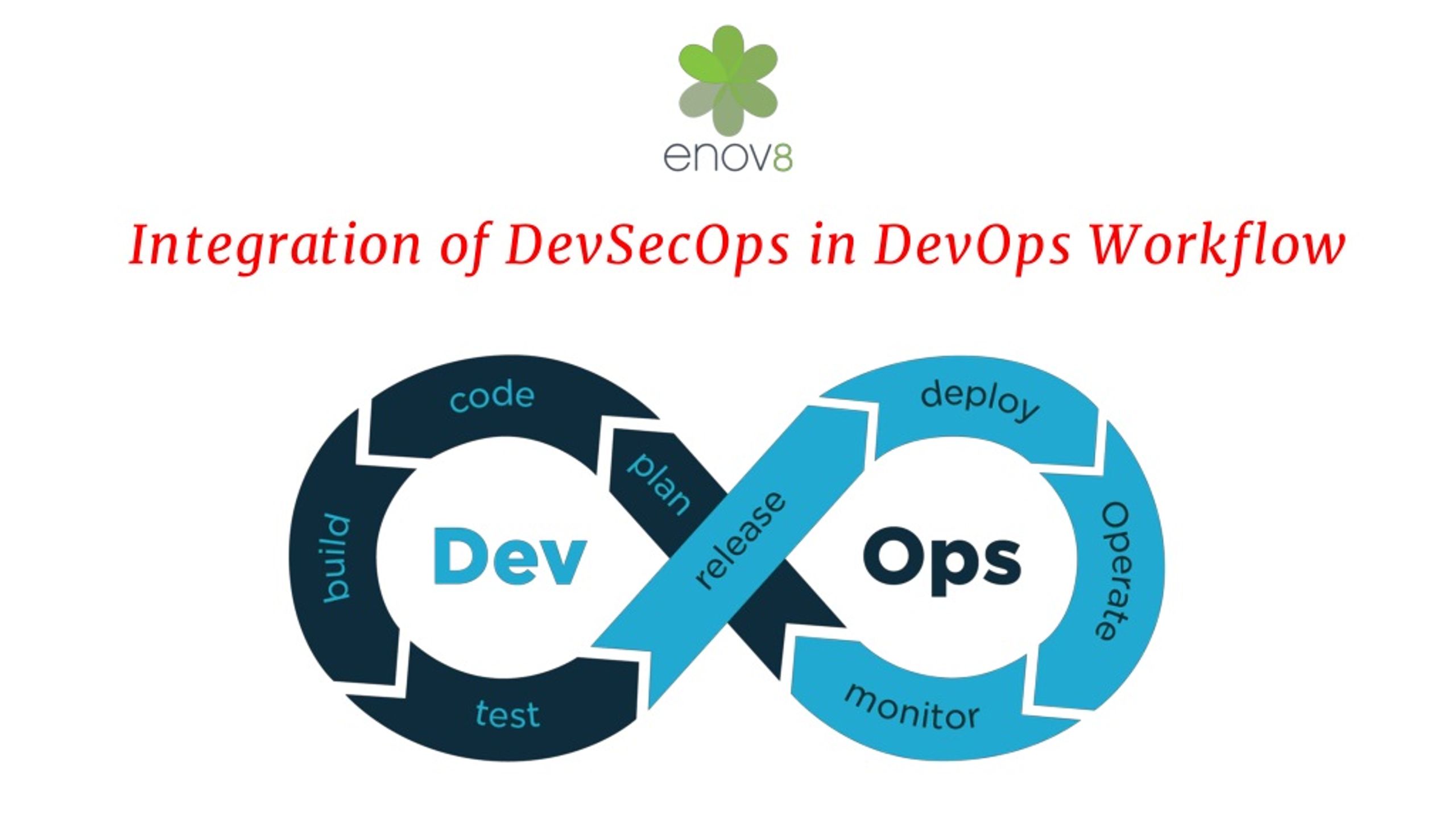 Ppt Integration Of Devsecops In Devops Workflow Powerpoint Presentation Id9060421