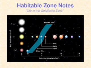 PPT - The Galactic Habitable Zone PowerPoint Presentation, free ...