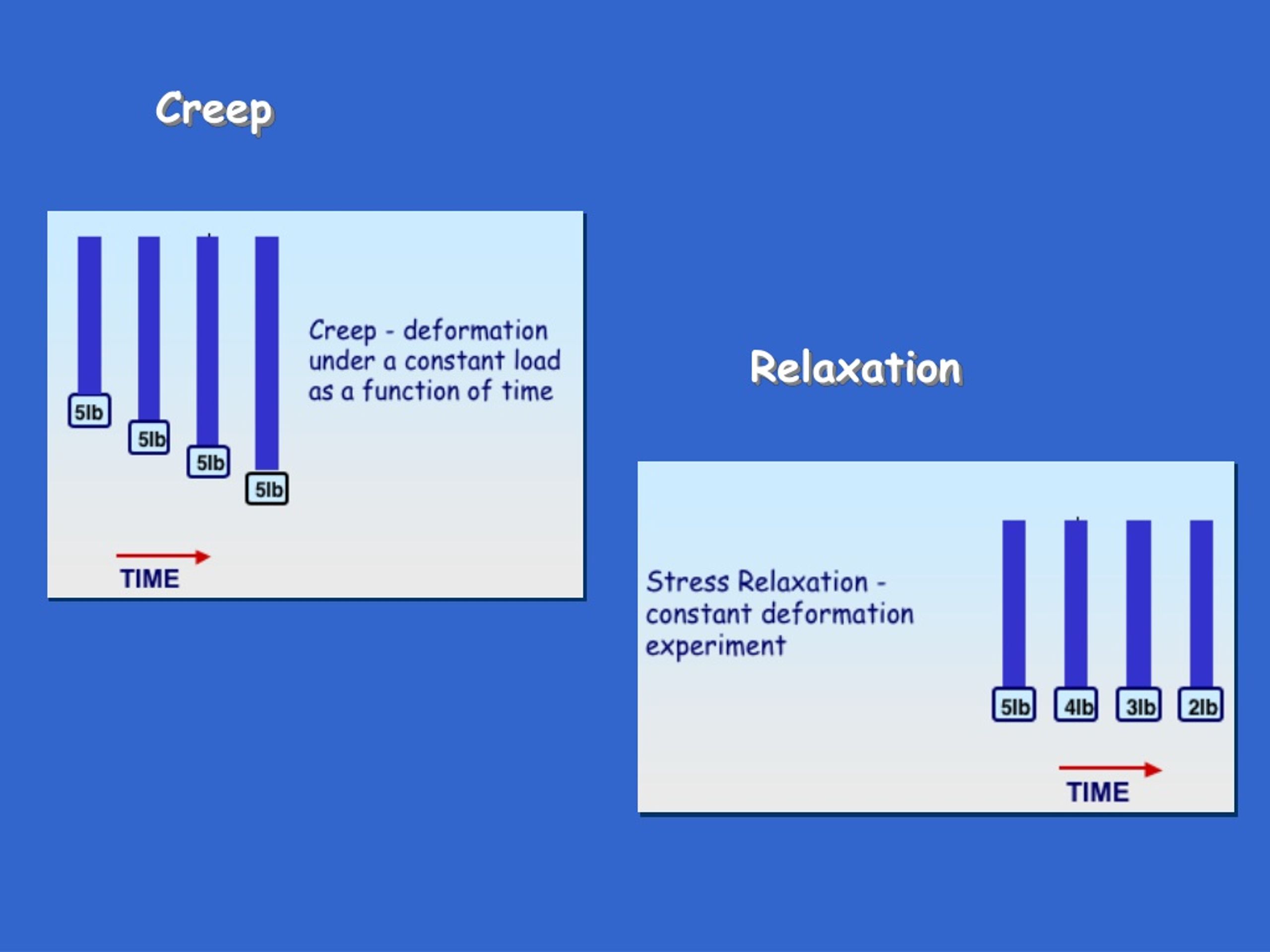 PPT - Polymers' Performance Under Stress: Creep, Relaxation, and ...