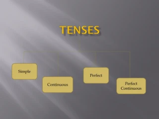 PPT - COMPOUND TENSES PowerPoint Presentation, free download - ID:5374116