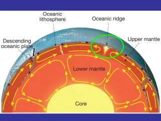 PPT - Divergent Boundary PowerPoint Presentation, free download - ID ...