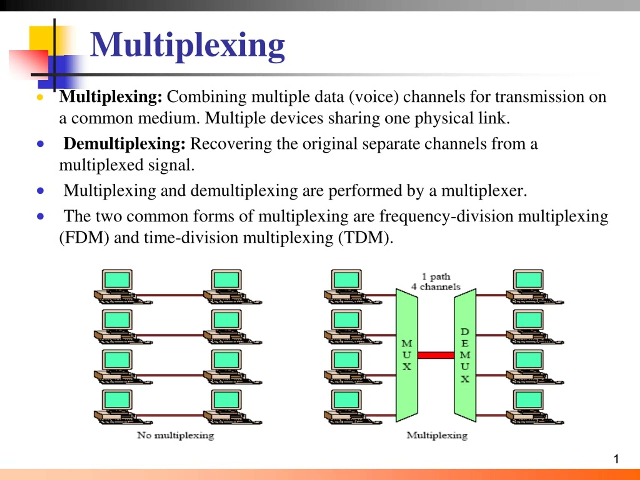 PPT - Efficient Multiplexing Systems: FDM & TDM Overview PowerPoint ...