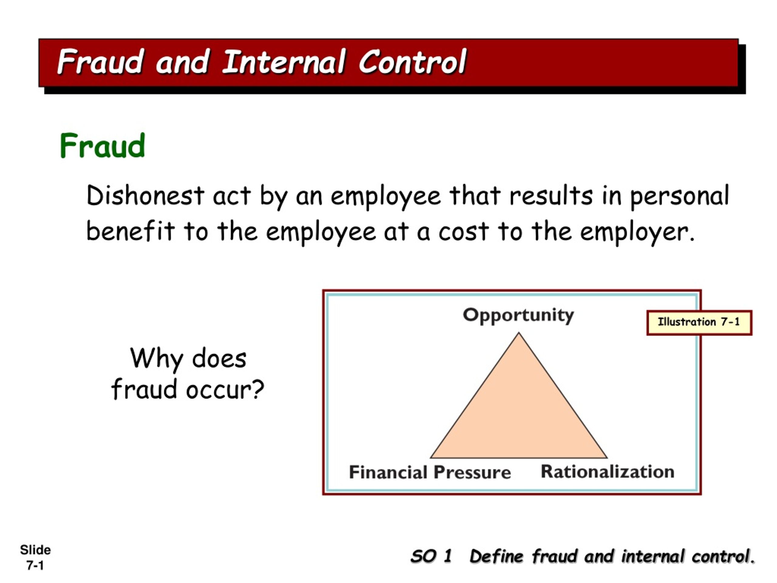 PPT - Enhancing Fraud Prevention and Control Measures for Business ...