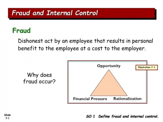 PPT - Chapter 3 Ethics, Fraud, and Internal Control PowerPoint ...