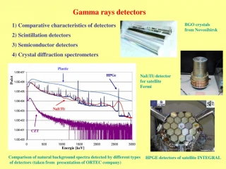PPT - Interaction of Gamma-Rays - General Considerations PowerPoint ...