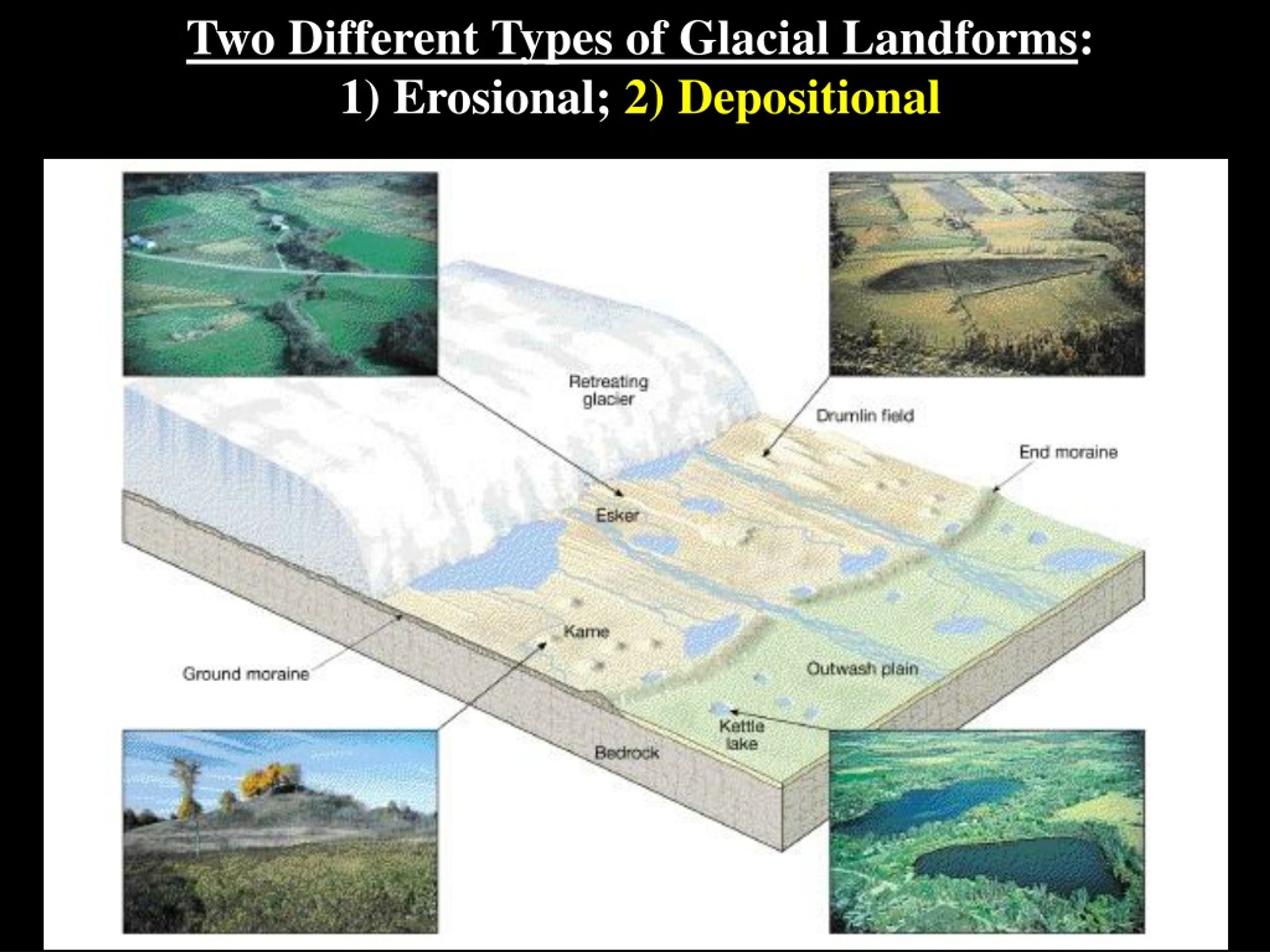 PPT - Exploring Glacial Landforms and Climate Impacts: A Geological ...