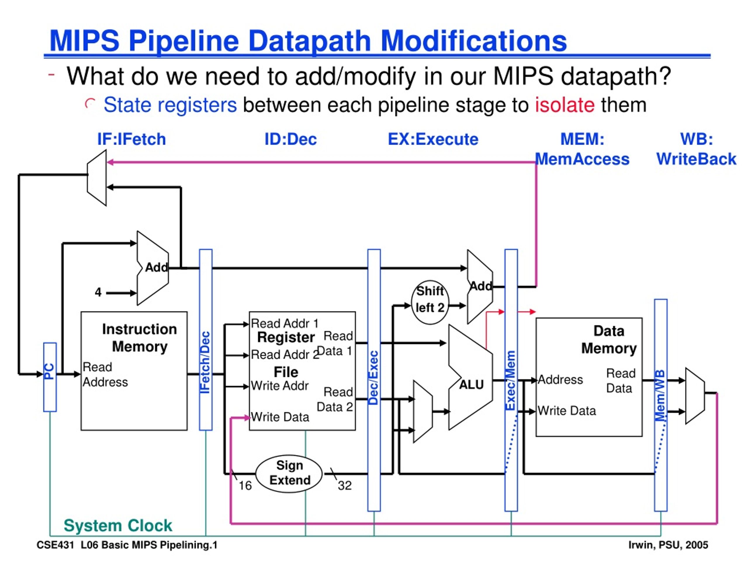 PPT - Optimizing the MIPS Datapath for Enhanced Performance PowerPoint Presentation - ID:9252548