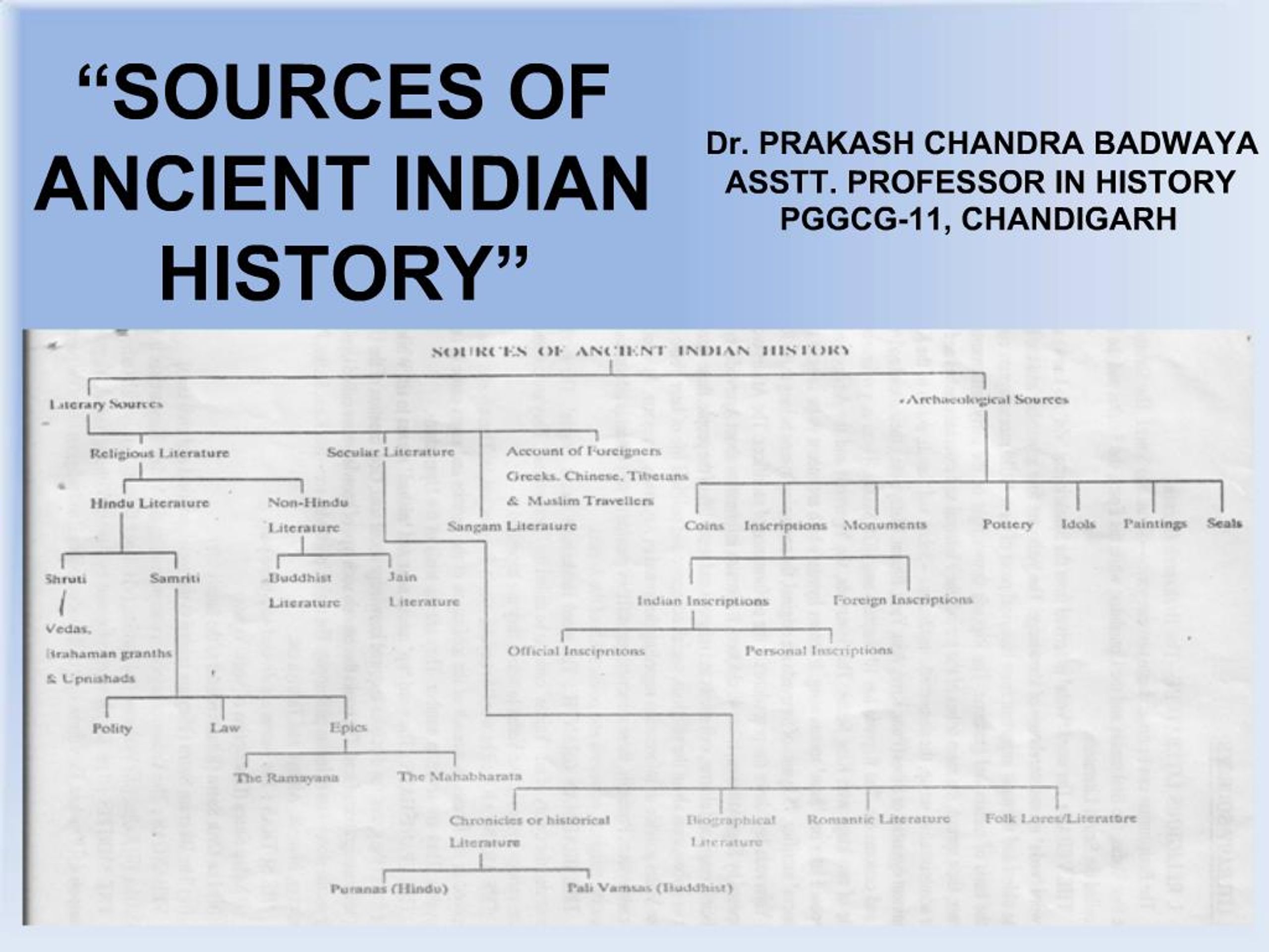 PPT - SOURCES OF ANCIENT INDIAN HISTORY PowerPoint Presentation, free ...
