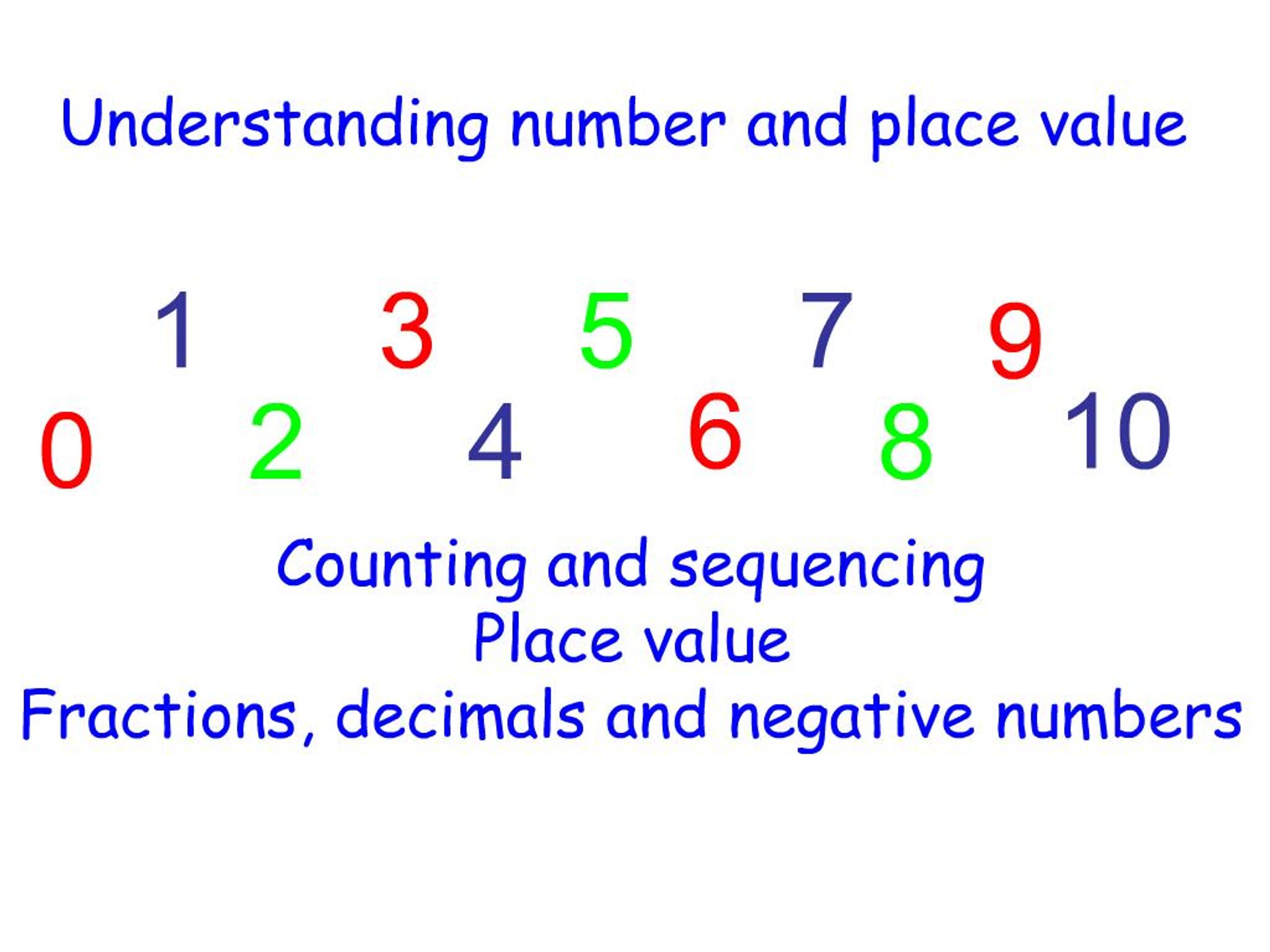 PPT - Understanding number and place value PowerPoint Presentation ...