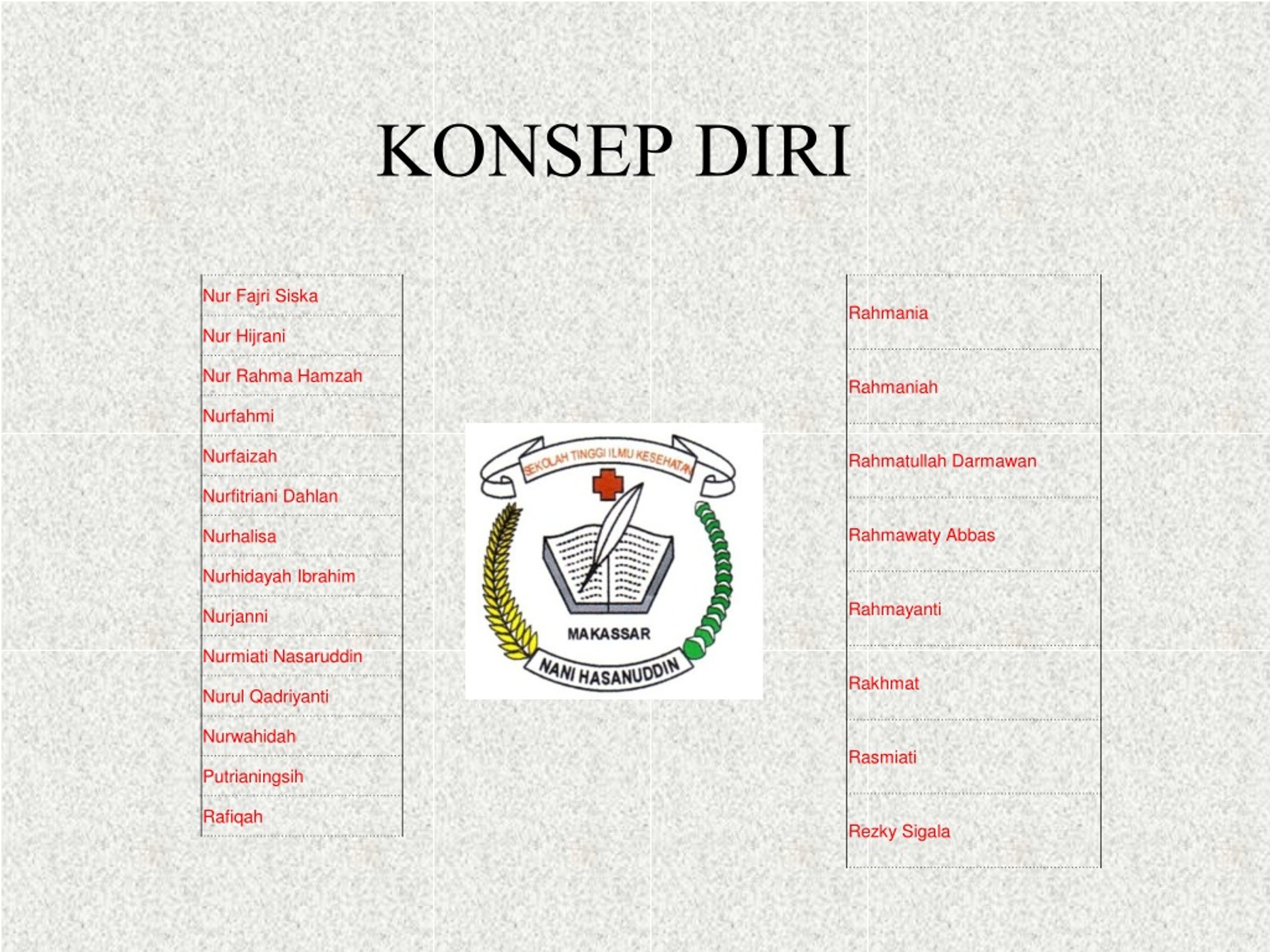 PPT - Konsep Diri PowerPoint Presentation, free download - ID:995388